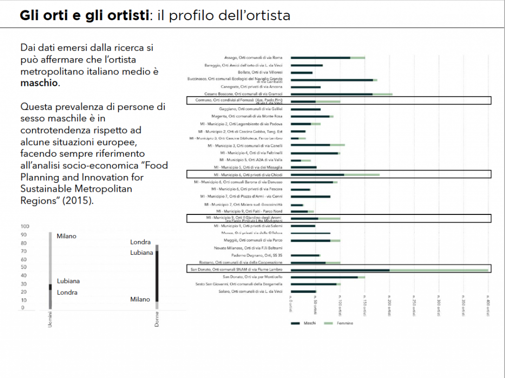 Colonie ortive – maudlab